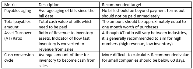 Managing Bills and Payables – Mondro